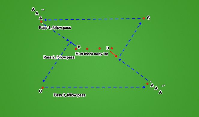Football/Soccer: Passing and Receiving Pattern 1 of 4 (Technical: Passing & Receiving , Moderate)