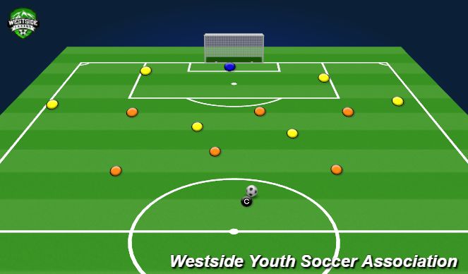 Football/Soccer: Building From the Back (Tactical: Playing out from the ...