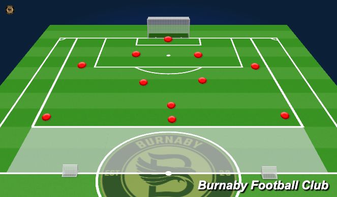 Football/Soccer: Build Up Review + Additions (Academy: Playing through ...