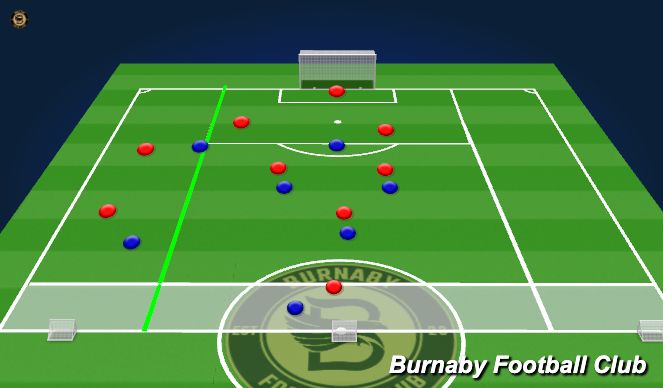 Football/Soccer: Build Up Review + Additions (Academy: Playing through ...