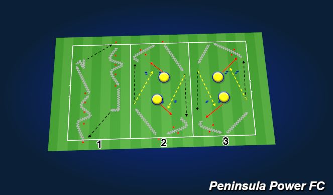 Football/Soccer: Breaking Lines - Combining in central zones (Technical ...