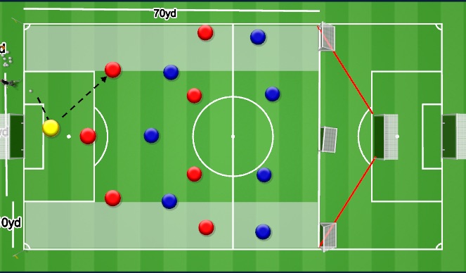 Football/Soccer: Switching Play (Tactical: Switching play, Academy Sessions)