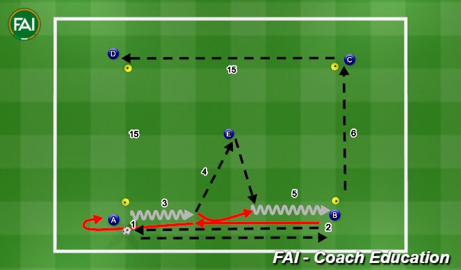 Football/Soccer: Passing & Receiving with Quick Combinations - Train ...