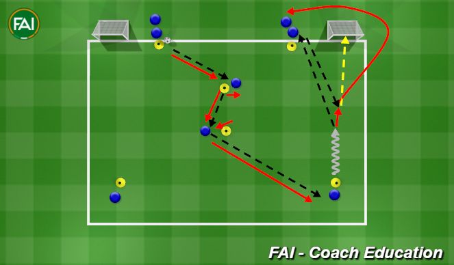 Football/Soccer: Y Passing With Combinations - & Goals (Technical ...