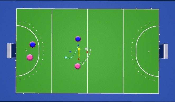 Hockey: 2v1 - 2v2 (Tactical: Offensive (Numerical Advantage), Under 18s)