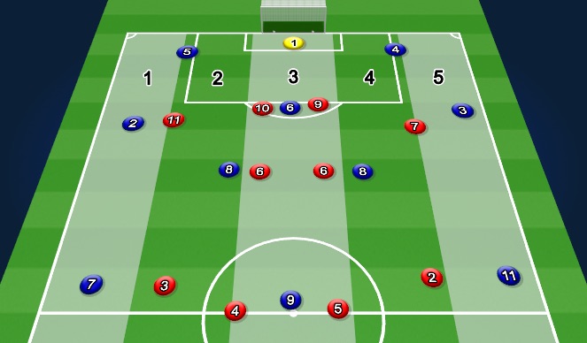 Football/Soccer: High pressure (Tactical: Defensive principles, Academy ...