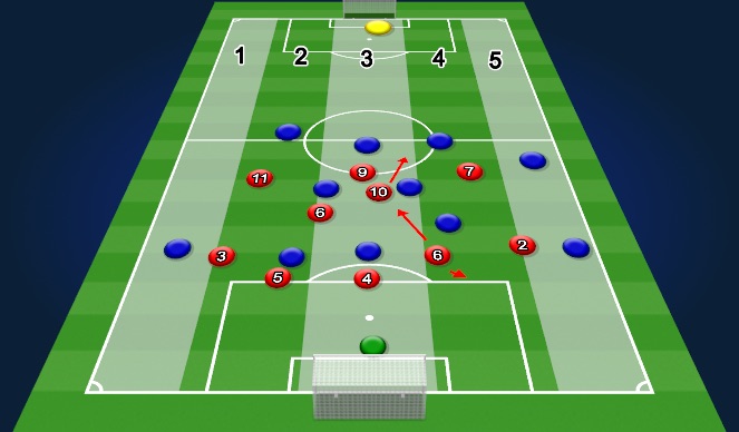 Football/Soccer: Low Pressure (Tactical: Defensive principles, Academy ...
