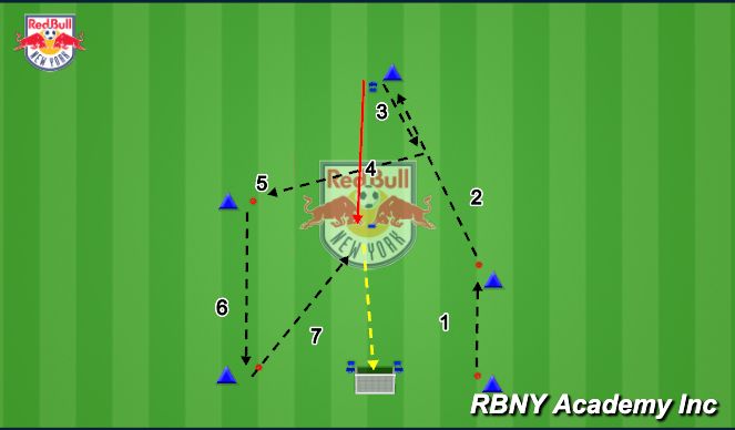 Football/Soccer: Passing Pattern w/Finish (Academy: Fight zone, Academy ...