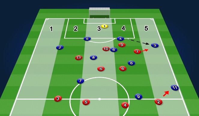 Football/Soccer: High Pressure (Tactical: Defensive principles, Academy ...