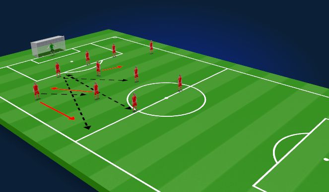 Football/Soccer: patterns of play from the back (Tactical: Combination ...
