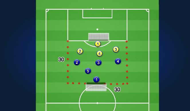 Football/Soccer: FAW/UEFA C LICENCE - Session 5 Defending the overload ...