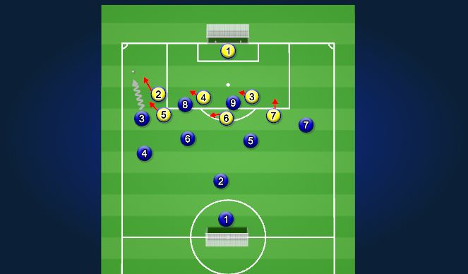 Football/Soccer: FAW/UEFA C LICENCE - Session 5 Defending the overload/tackling Out of ...