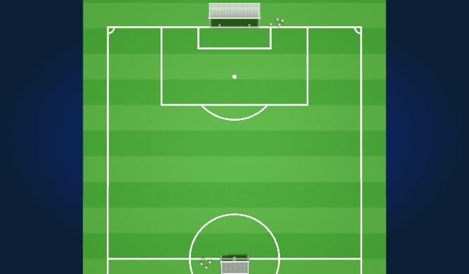 Football/Soccer: Wave Game (Technical: Attacking skills, Beginner)