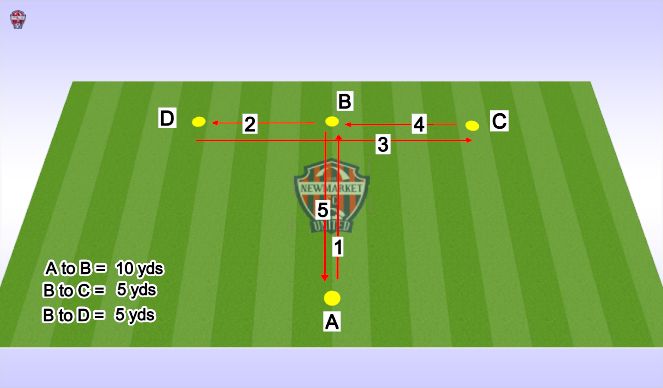 Football/Soccer: Speed and agility conditioning (Physical: Speed ...