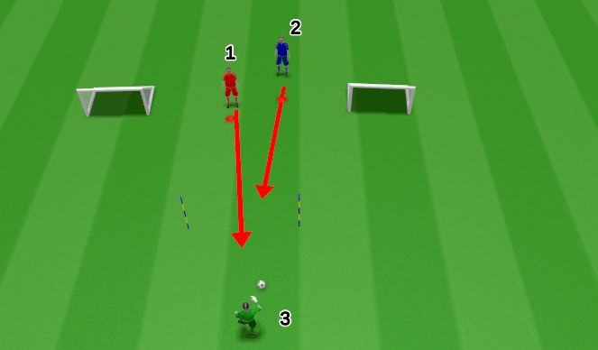 Football/Soccer: Skills Center #3 Turning (Technical: Turning, Moderate)