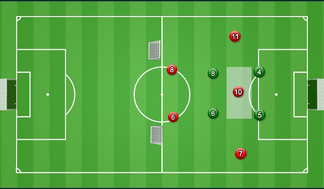 Football/Soccer: Tactical Development Task (Tactical: Positional ...
