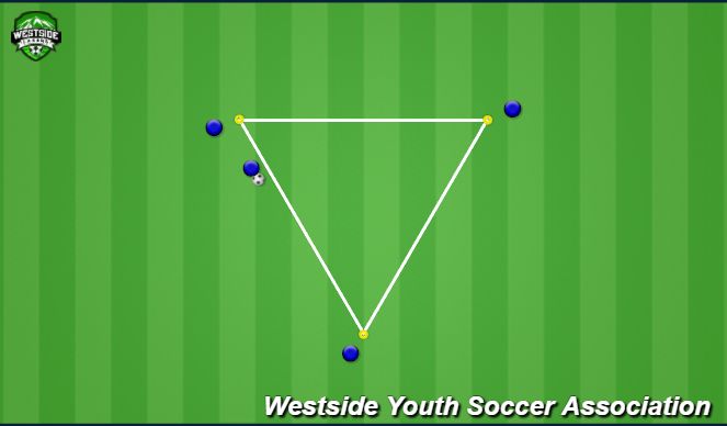 Football/Soccer: Defending Formations (Tactical: Position specific ...