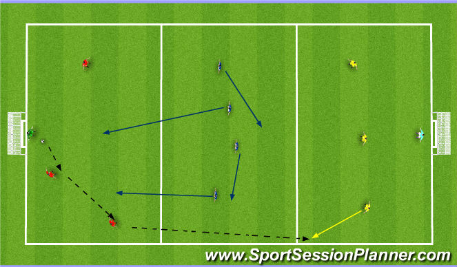 Football/Soccer: 3 zone game (Functional: Midfielder, Moderate)