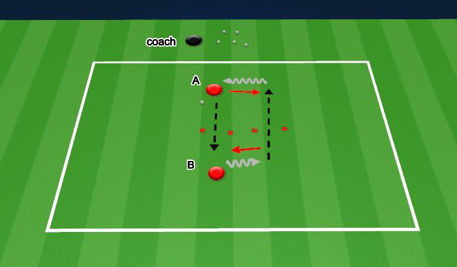 Football/Soccer: First touch 3.0 (Technical: Passing & Receiving ...