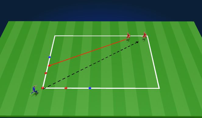 Football/Soccer: Defending the Overload (Tactical: Defensive principles, Academy Sessions)