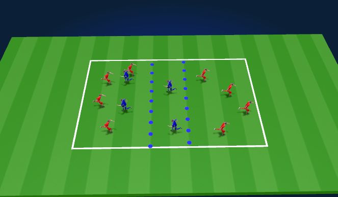 Football/Soccer: Defending the Overload (Tactical: Defensive principles, Academy Sessions)