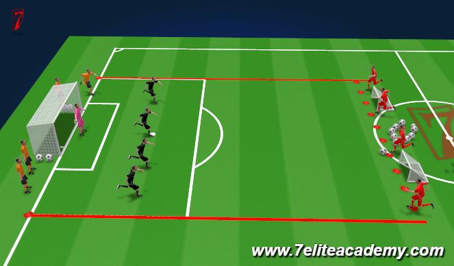 Football/Soccer: Continuous 4v4 (Academy: Attacking transition game ...
