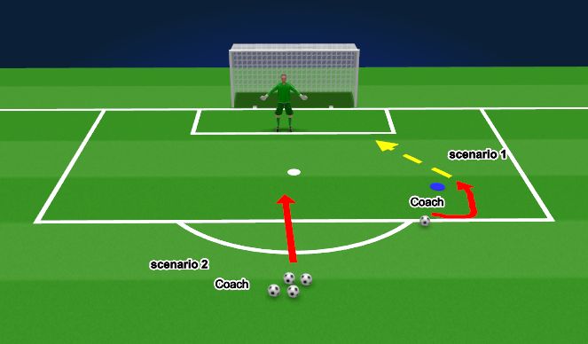 Football/Soccer: Block Saves, 1v1, (1-2-1 session) (Goalkeeping: 1 v 1 ...
