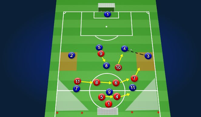 Football/Soccer: Small Sided Game - PRESSING FROM A MID-BLOCK (Academy ...