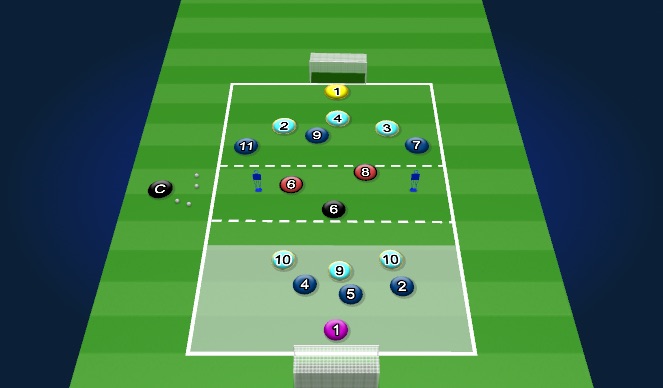 Football/Soccer: Individualized - Breaking Lines - CM Receive and play ...