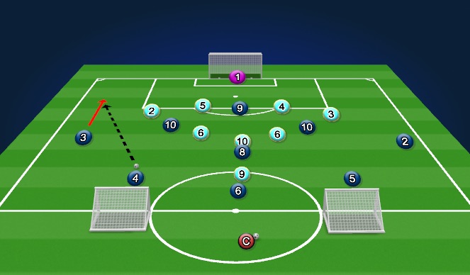 Football/Soccer: Individualized - Crossing WB's - In possession ...