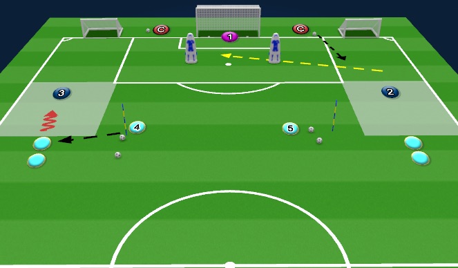 Football/Soccer: Pos specific - WB def 1v1 - defend box (out of ...