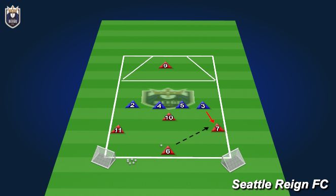 Football/Soccer: Creating Team Defensive Shape: Back Line (Tactical ...