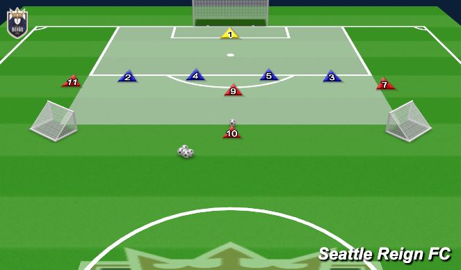 Football/Soccer: Creating Team Defensive Shape: Back Line (Tactical ...