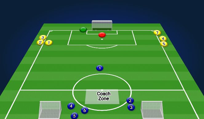 Football/Soccer: Transition of Play & 1v1 Progression (Technical ...
