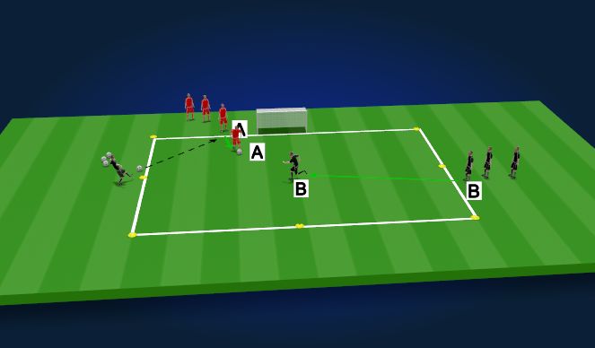 Football/Soccer: Defense Fundamentals (Technical: Defensive skills, Moderate)