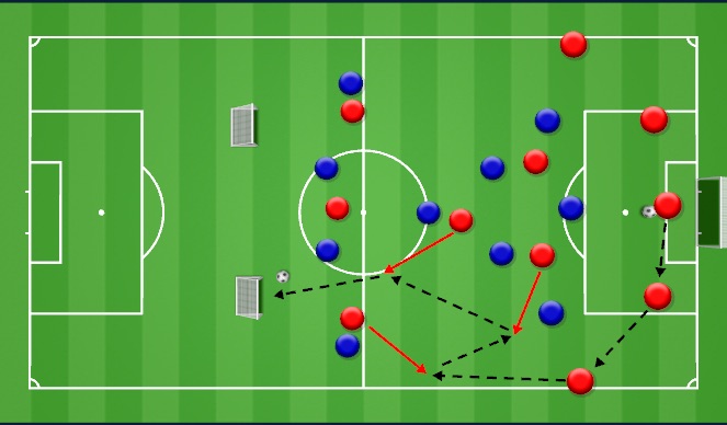 Football/Soccer: Build Up + Finish (Academy: Finish the attack, Moderate)