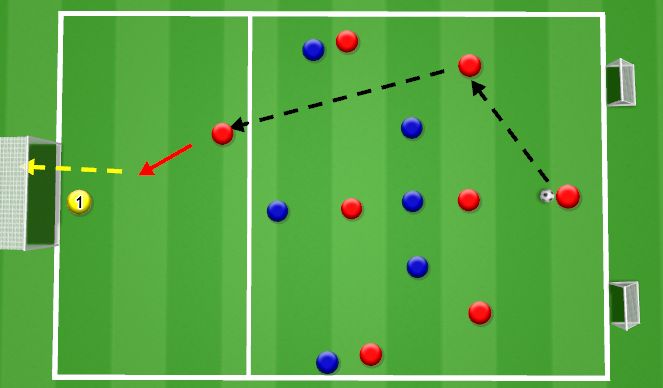 Football/Soccer: Finishing Session - Forward Runs to score + 1v1 ...
