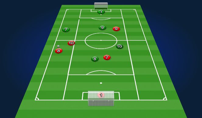 Football/Soccer: Creating and exploiting overloads (Tactical: Attacking principles, Academy ...