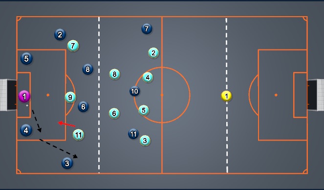 Football/Soccer: Team Training - out of possession - Defensive ...