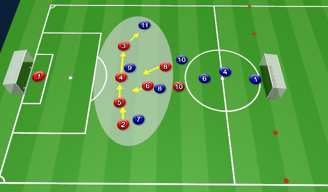 Football/Soccer: Small Sided Game 8v8 - Compact Defending in the ...