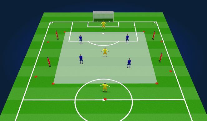 Football/Soccer: 4v4+3 Rondo – Central Control for 3-2-3 Formation ...