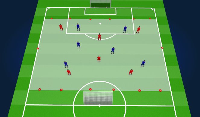 Football/Soccer: 4v4+3 Rondo – Central Control for 3-2-3 Formation ...