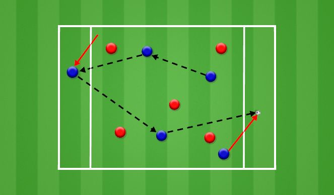 Football/Soccer: Tuesday Possession With Purpose U15B T3W6 (Tactical ...