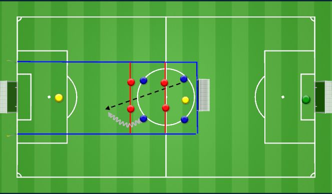 Football/Soccer: Week 3. Session1: Playing against a mid block - Defending in a Mid Block ...