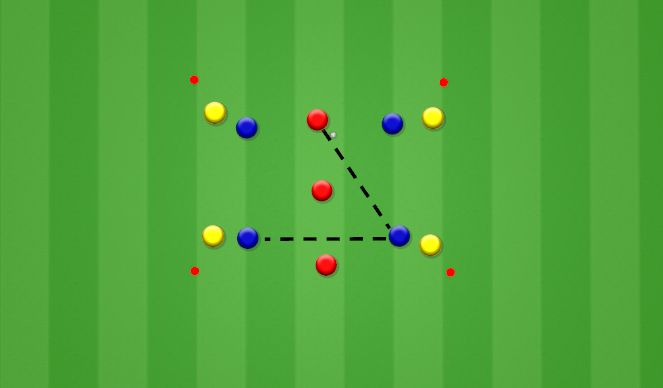 Football/Soccer: 4v4+3 RONDO (Warm-ups, Academy Sessions)