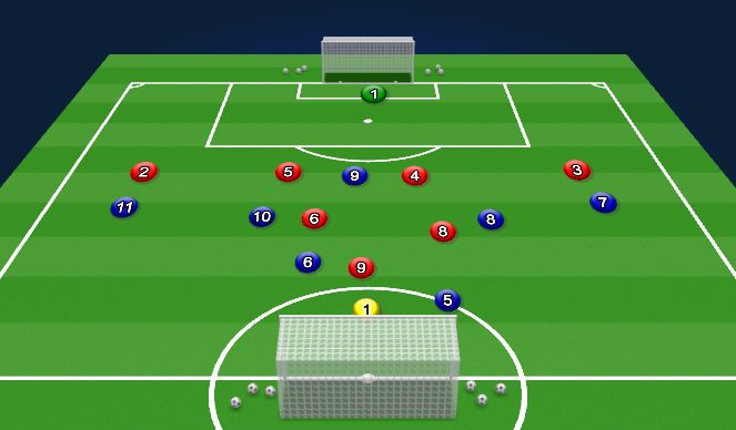 Football/Soccer: Defending the Lines (Tactical: Defensive principles ...