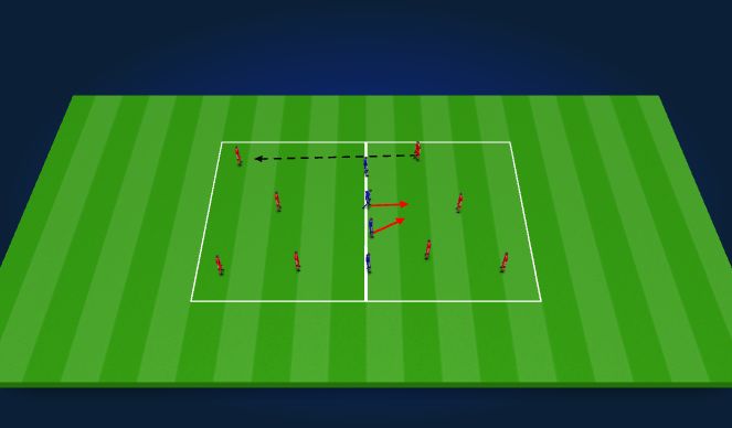 Football/Soccer: Highline FC week 4 Session 1 Block shape & Protecting ...