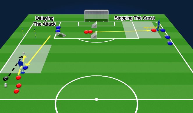 Football/Soccer: Developing 1v1 & 2v2 Defending - Technical, Tactical & Social Focus (Technical ...