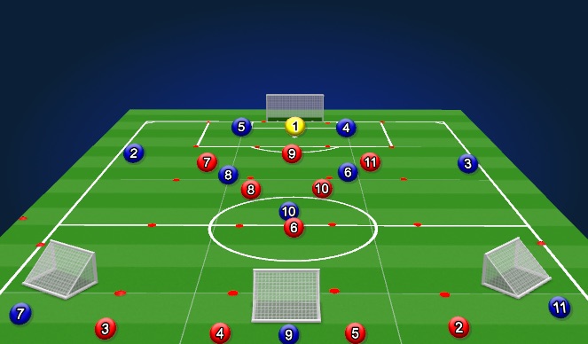 Football/Soccer: session 2 defending lines (Tactical: Defensive ...