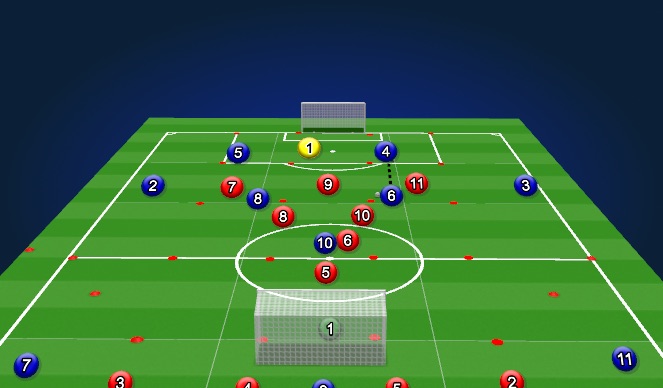 Football/Soccer: session 2 defending lines (Tactical: Defensive ...